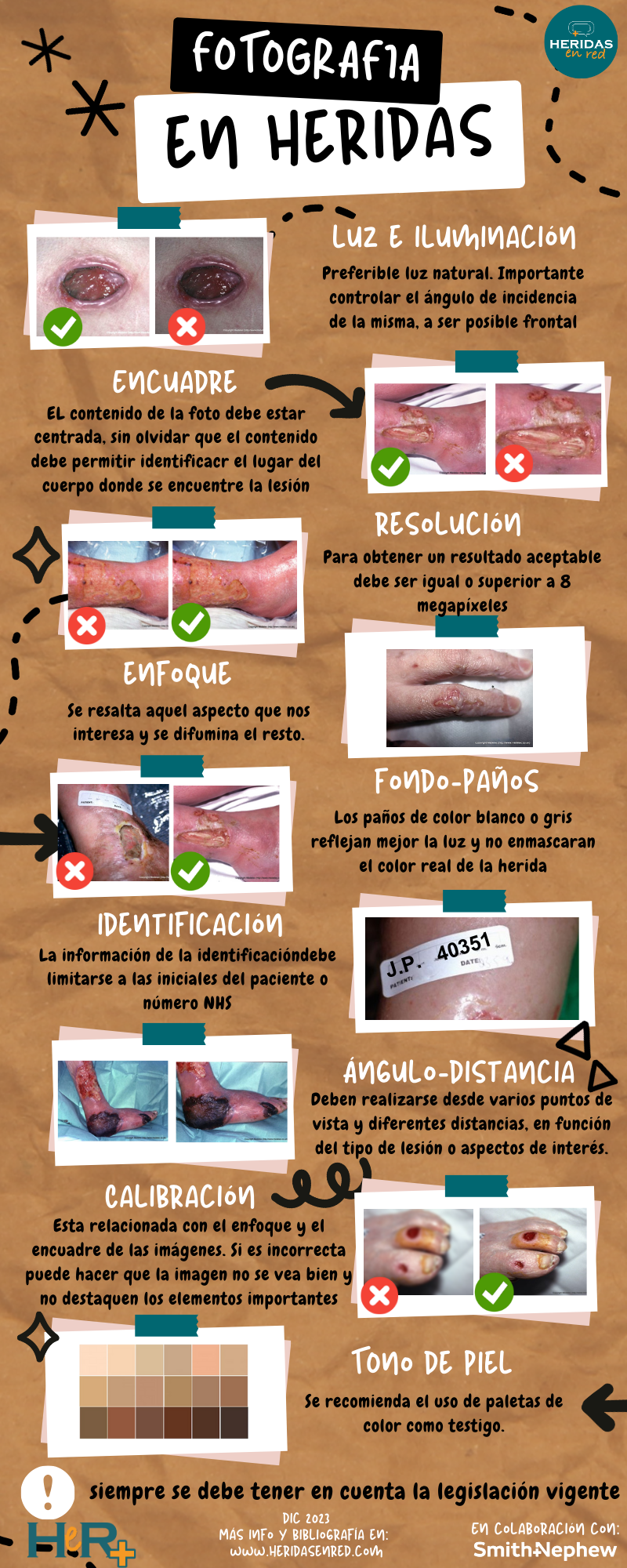 Infografía: Fotografía en Heridas – Heridas en Red